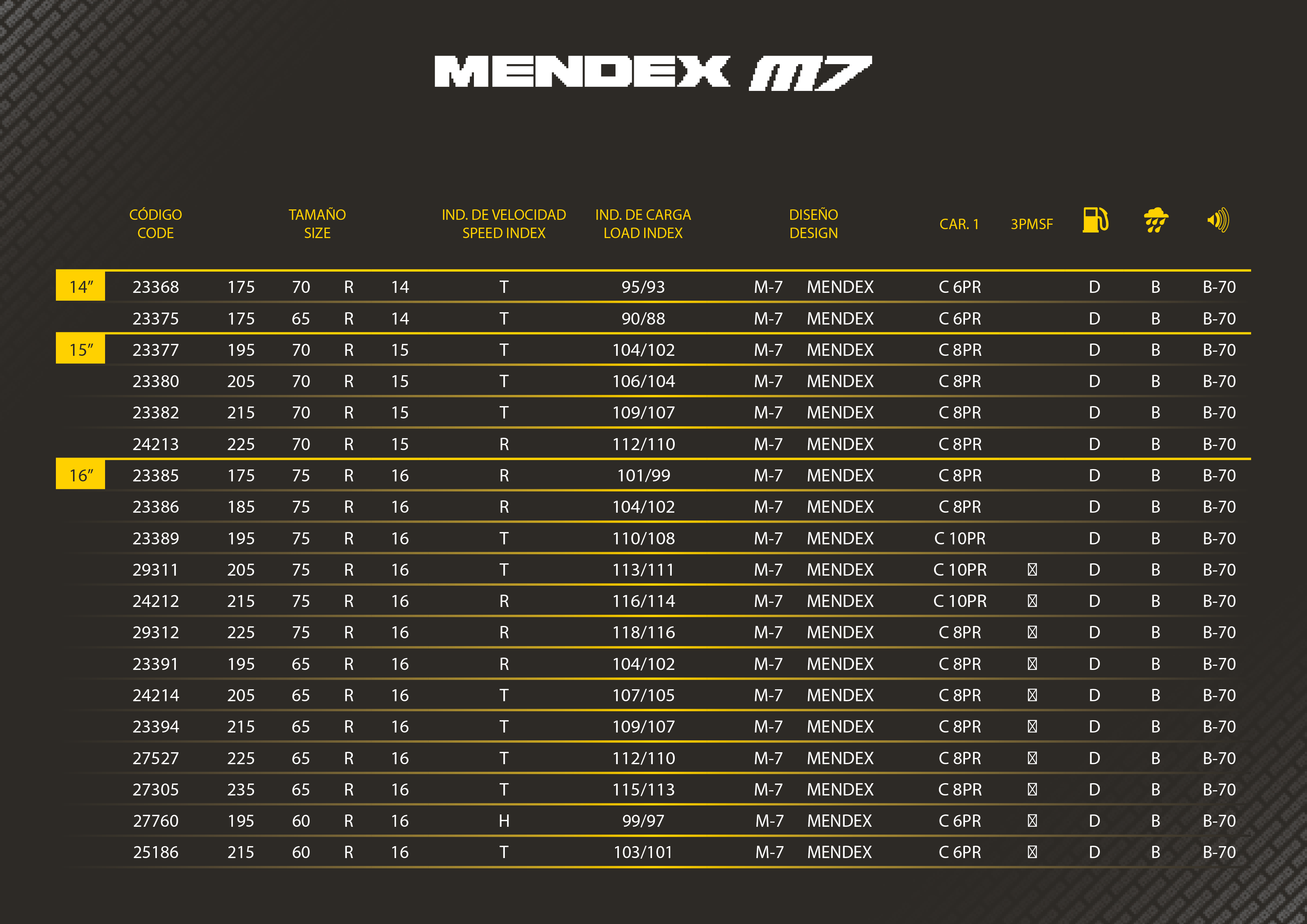 Grupo Mavesa | Neumáticos MOMO: Tecnología Italiana y Rendimiento Superior